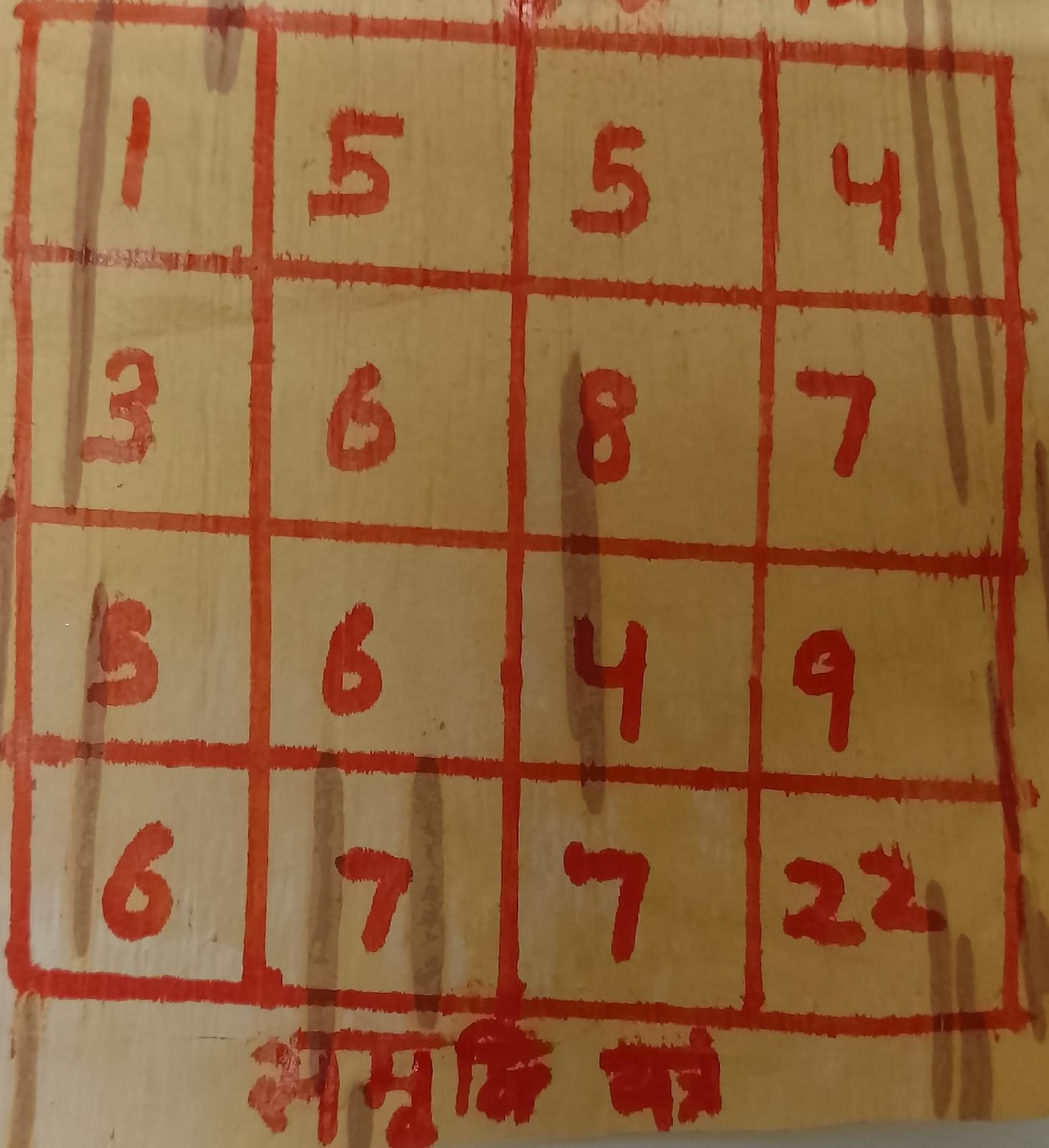 Astrovibes : Swasthya Yantra
